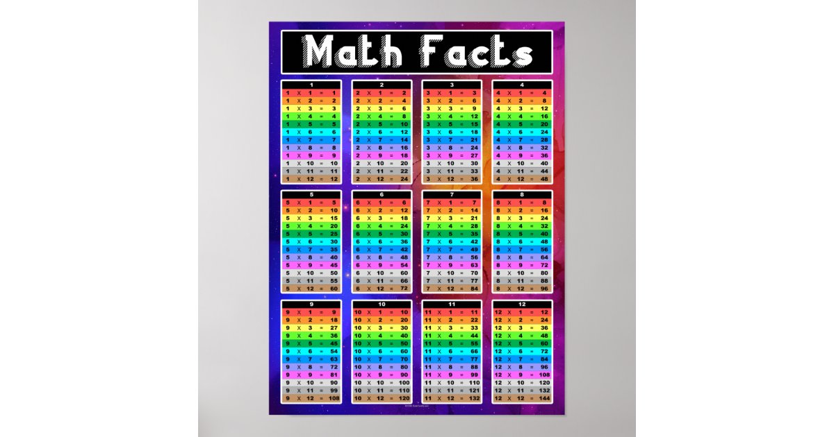 Math Facts Multiplication Chart Teacher Classroom | Zazzle