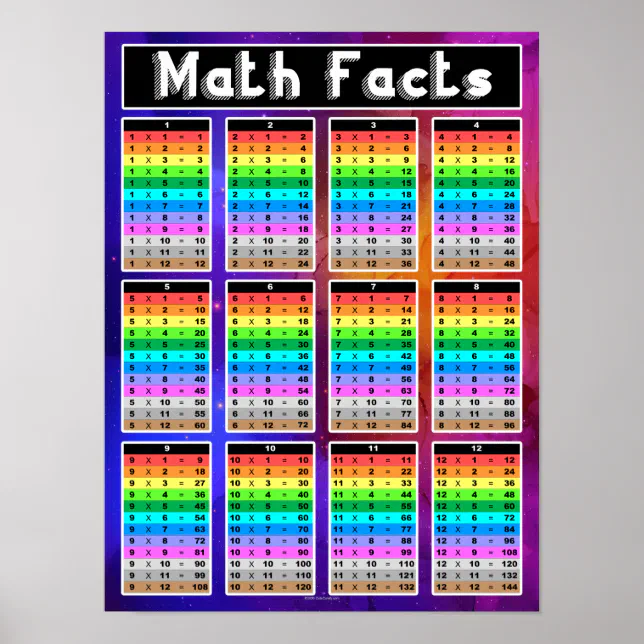 Math Facts Multiplication Chart Teacher Classroom | Zazzle