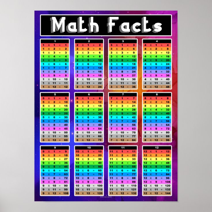 Math Facts Multiplication Chart Teacher Classroom | Zazzle