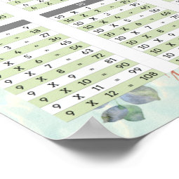 Math Facts Watercolor Multiplication Chart | Zazzle