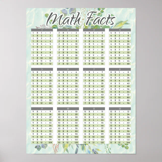 Math Facts Watercolor Multiplication Chart | Zazzle