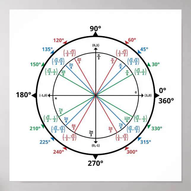 Math Geek Unit Circle Back to School Poster | Zazzle