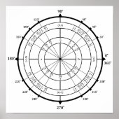 Math Geek Unit Circle Poster | Zazzle