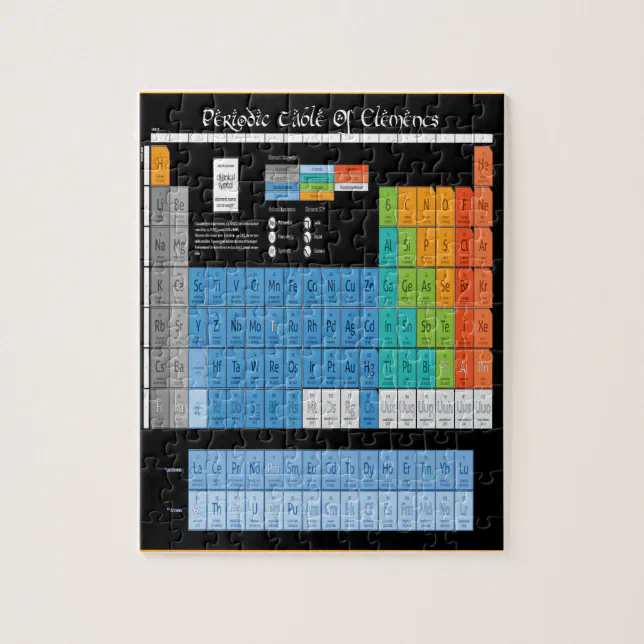 Math Periodic Table Jigsaw Puzzle | Zazzle