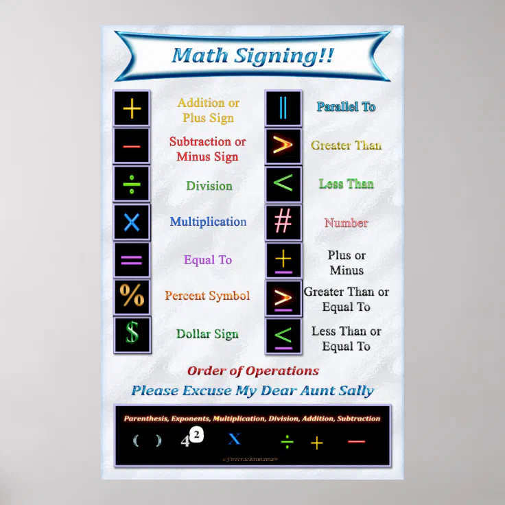 Math Signing Poster | Zazzle