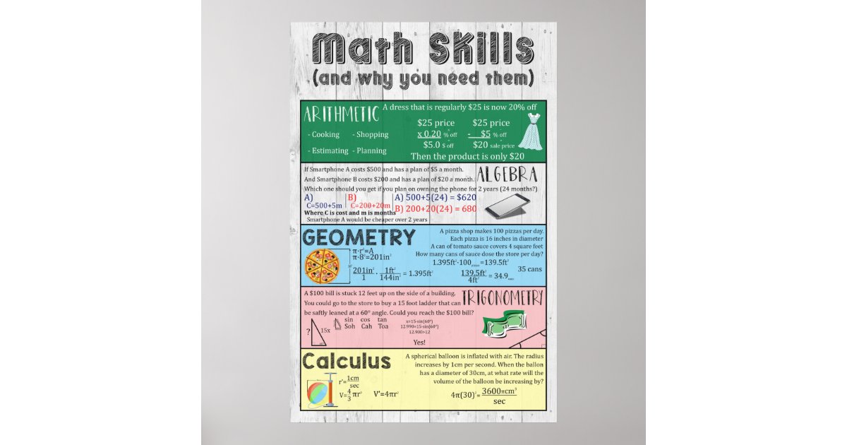 Math Skills Poster | Zazzle