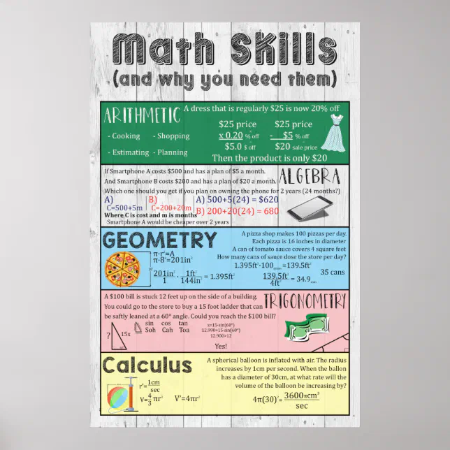 Math Skills Poster | Zazzle