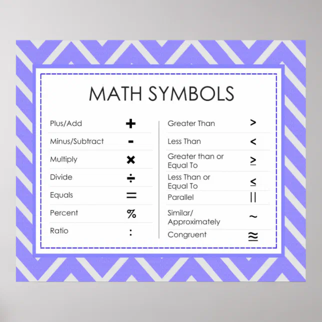 Math Symbols Poster | Zazzle