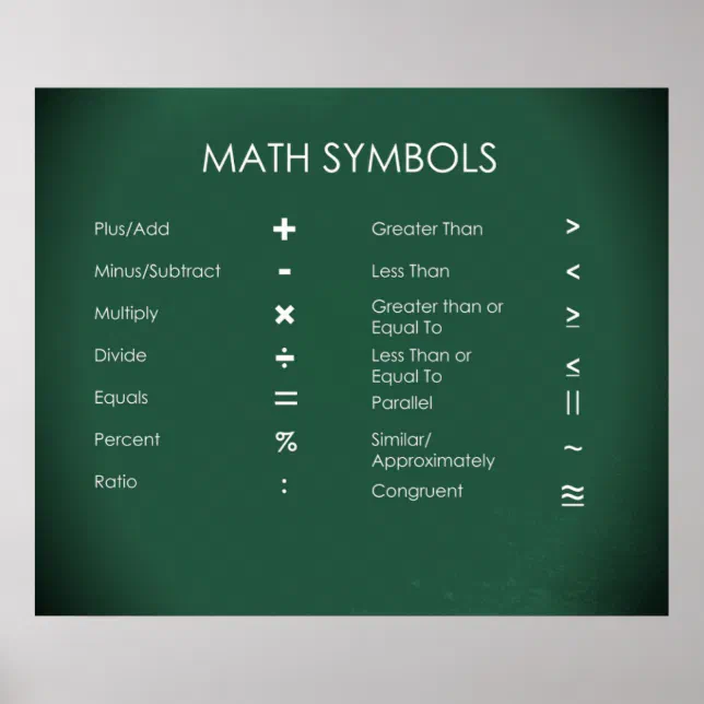 Math Symbols Poster | Zazzle