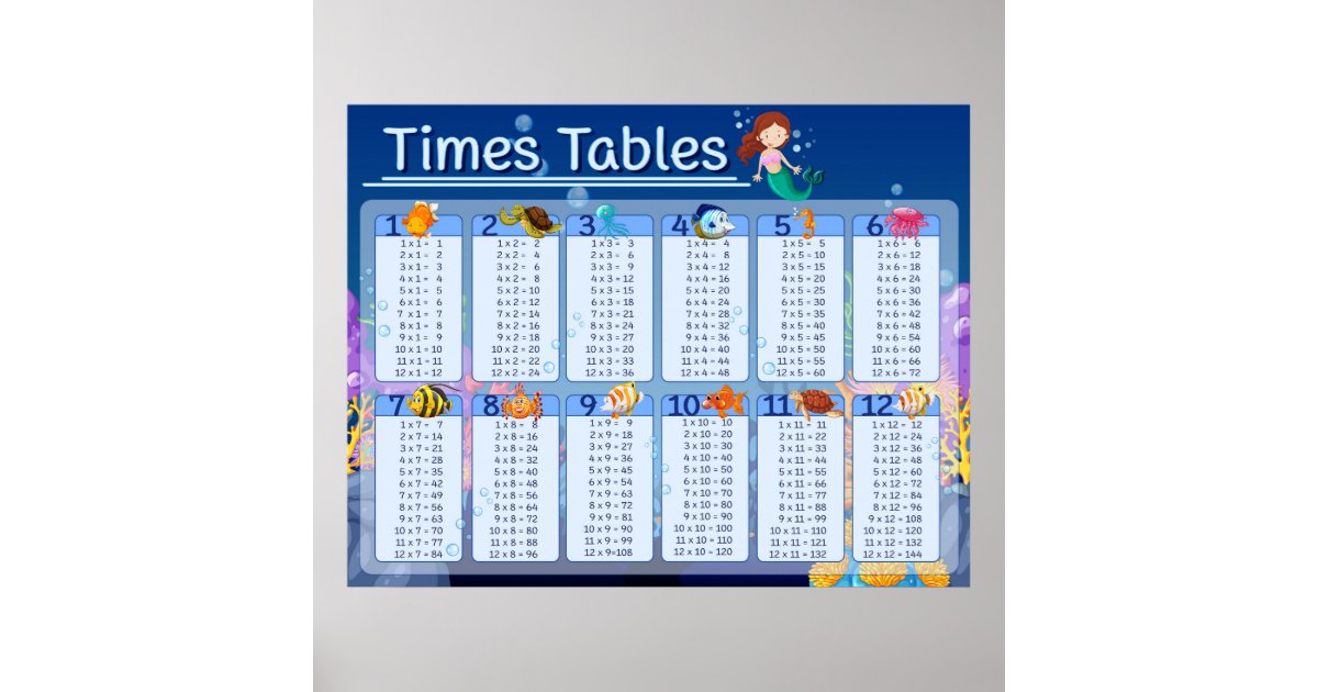 Math Times Tables Cute Mermaid Fish Educational Poster | Zazzle
