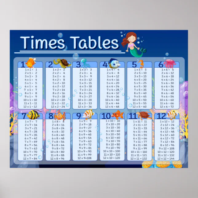 Math Times Tables Cute Mermaid Fish Educational Poster | Zazzle