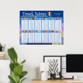 Math Times Tables Cute Mermaid Personalized Name Poster | Zazzle