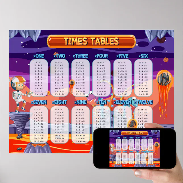 Math Times Tables Educational Classroom Teaching Poster | Zazzle