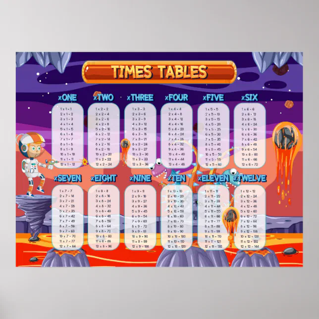 Math Times Tables Educational Classroom Teaching Poster | Zazzle