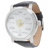 Math Watch | Zazzle