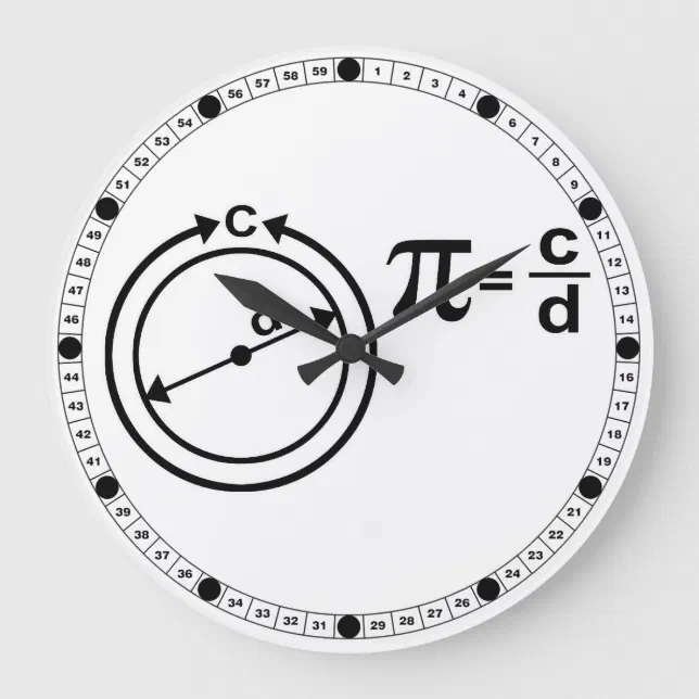 Mathematical Definition of Pi Large Clock | Zazzle