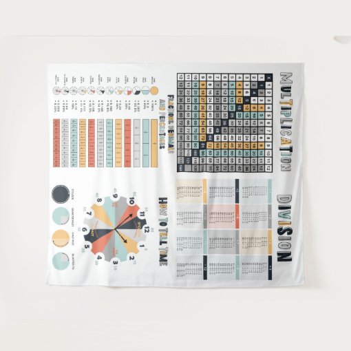 Mathematics Educational Learning Classroom Tapestry | Zazzle