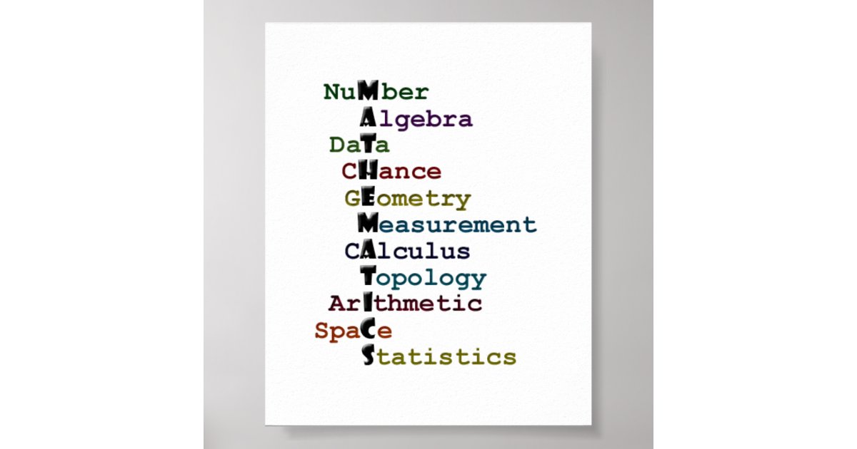 Mathematics Poster | Zazzle