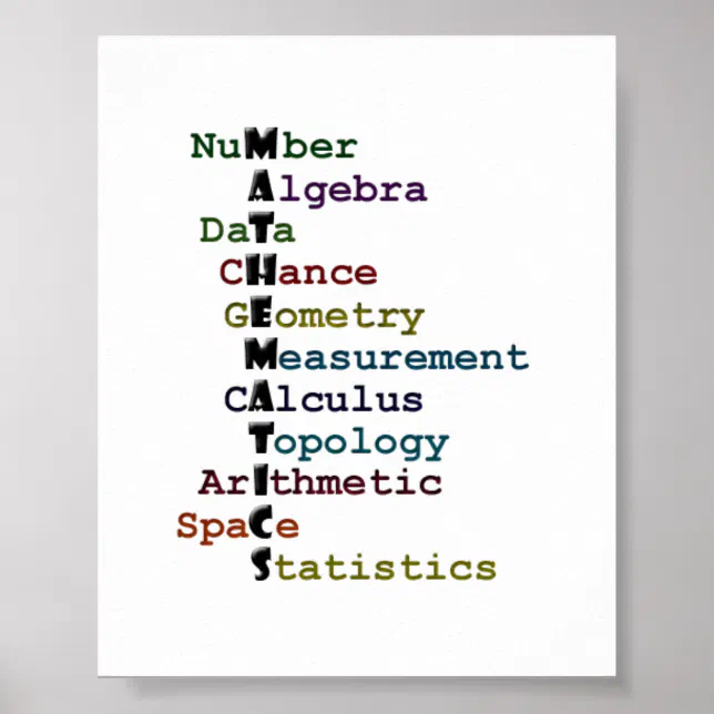 Mathematics Poster | Zazzle