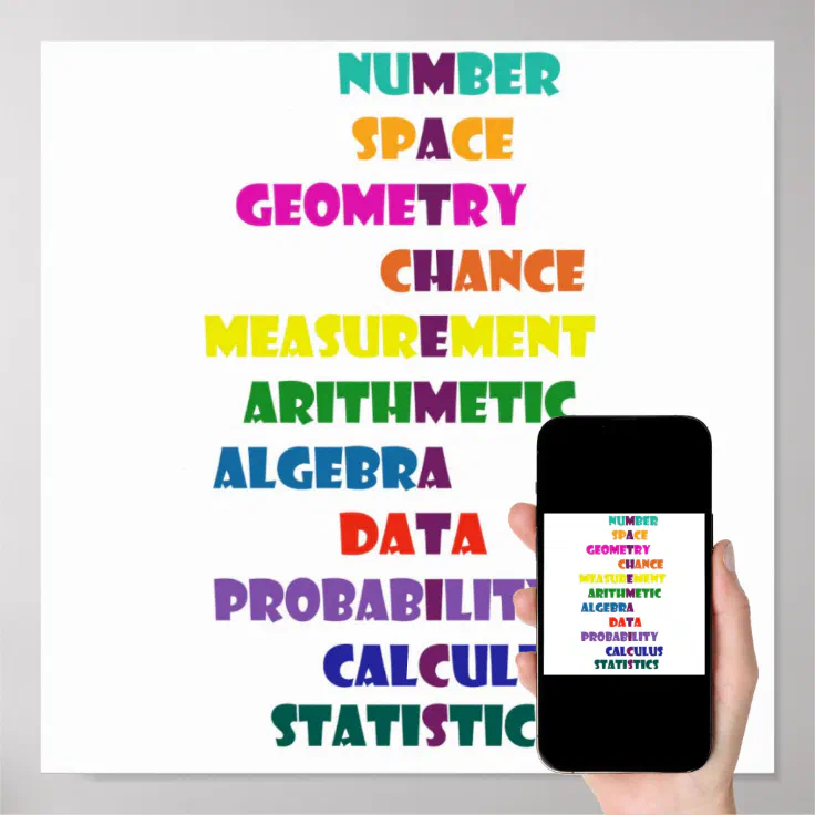 Mathematics Poster | Zazzle