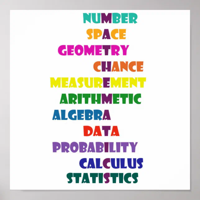 Mathematics Poster | Zazzle