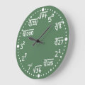 Maths Exponents Square and Cube Roots Wall Clock | Zazzle