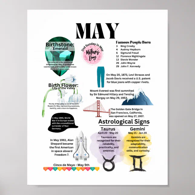 May Fun Facts Poster | Zazzle