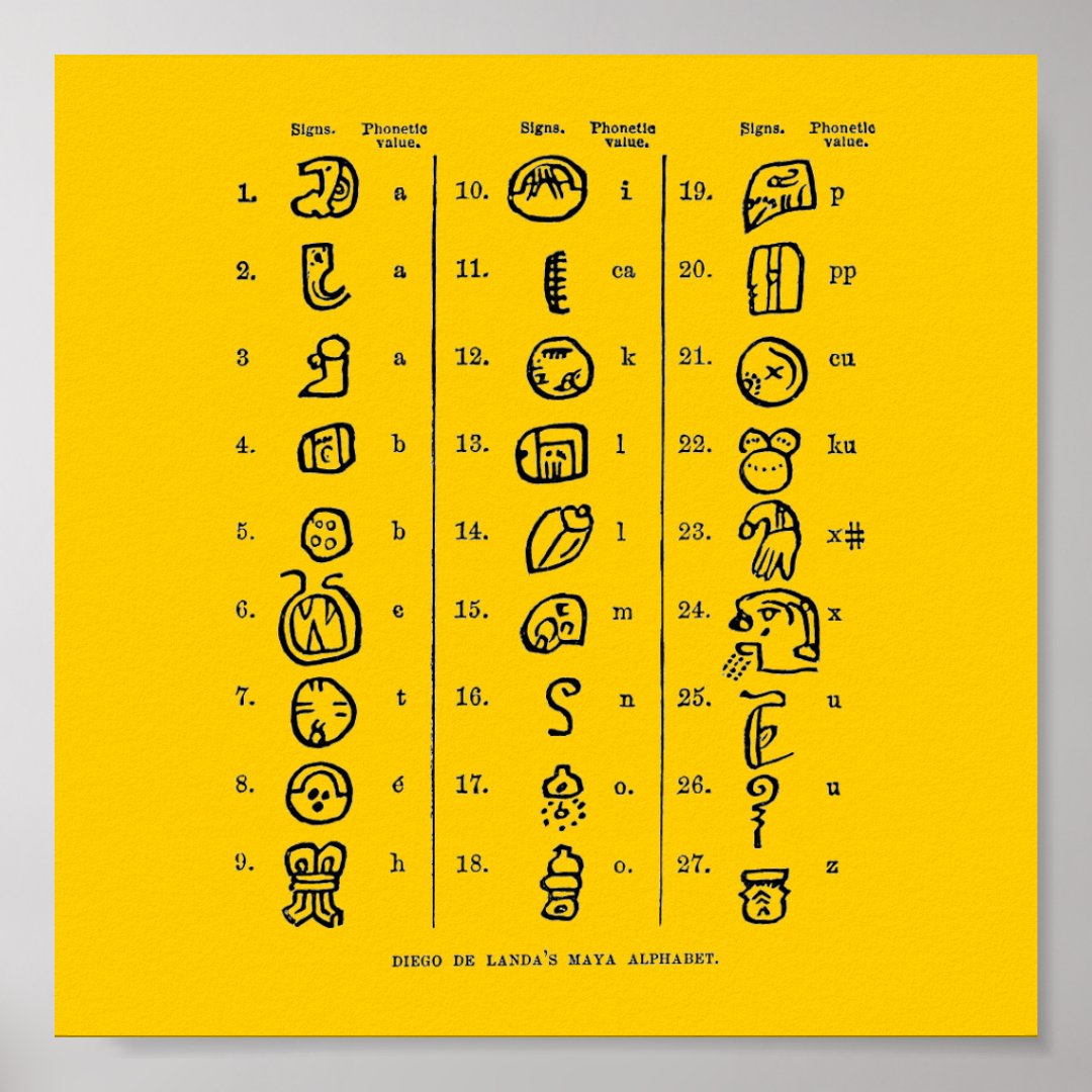 Mayan Alphabet Poster | Zazzle
