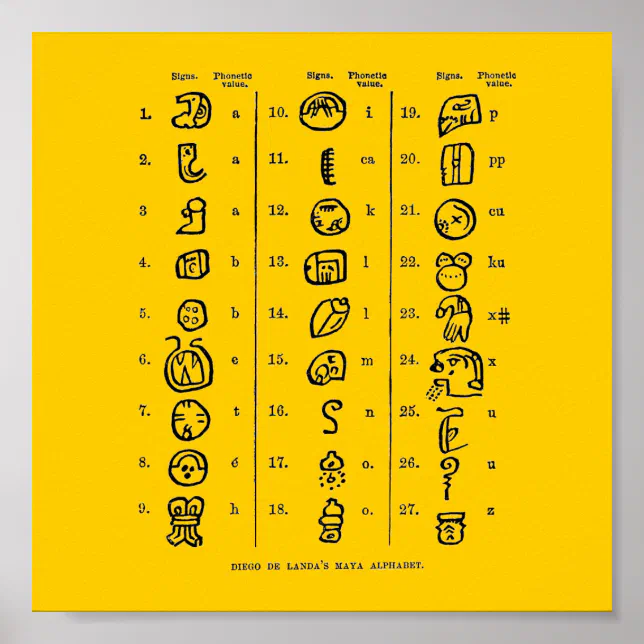 Mayan Alphabet Poster | Zazzle