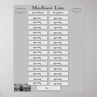 Mayflower Line- 16 Generations Poster | Zazzle