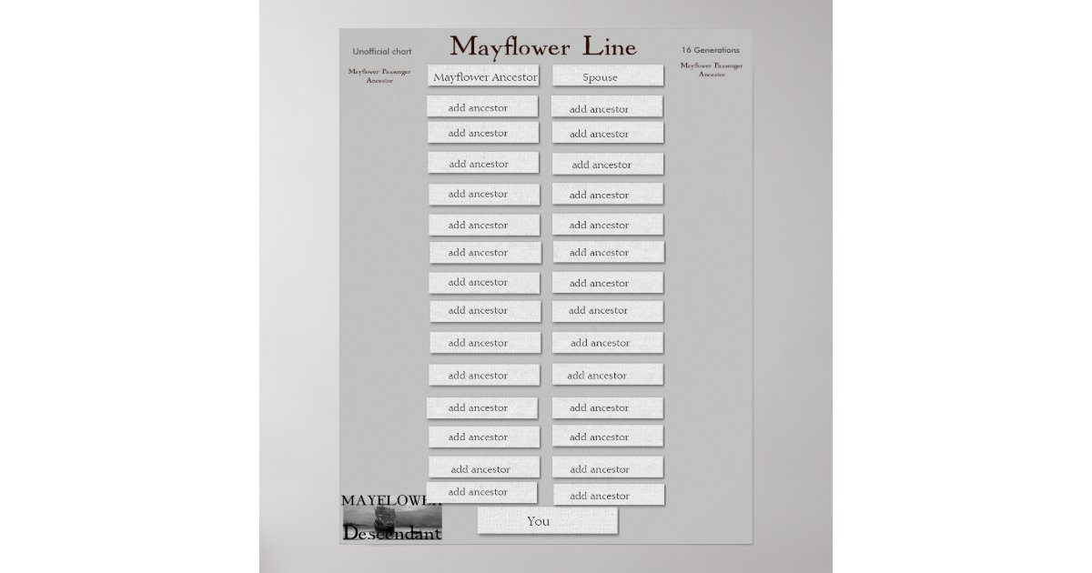 Mayflower Line- 16 Generations - Simpler Font Poster | Zazzle