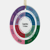 MBTI Personality: Cognitive Function Chart Ceramic Ornament | Zazzle