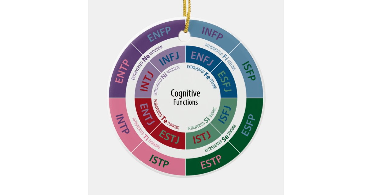 MBTI Personality: Cognitive Function Chart Ceramic Ornament | Zazzle
