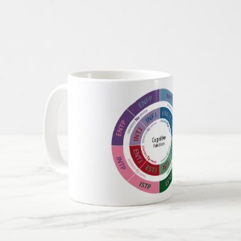 MBTI Personality: Cognitive Function Chart Coffee Mug | Zazzle