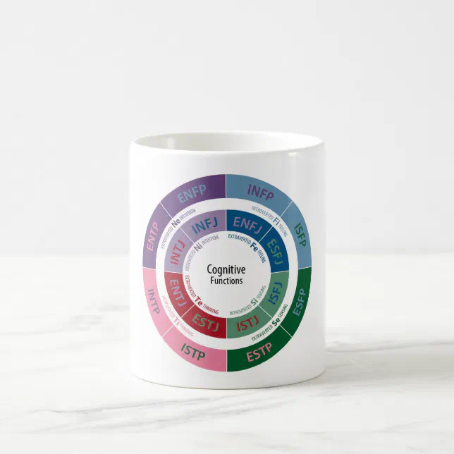MBTI Personality: Cognitive Function Chart Coffee Mug | Zazzle