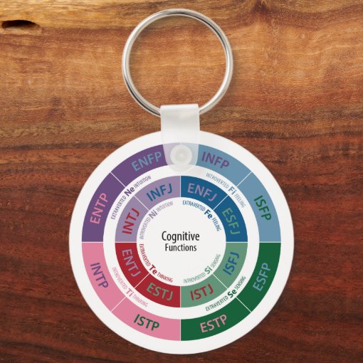 MBTI Personality: Cognitive Function Chart Keychain | Zazzle