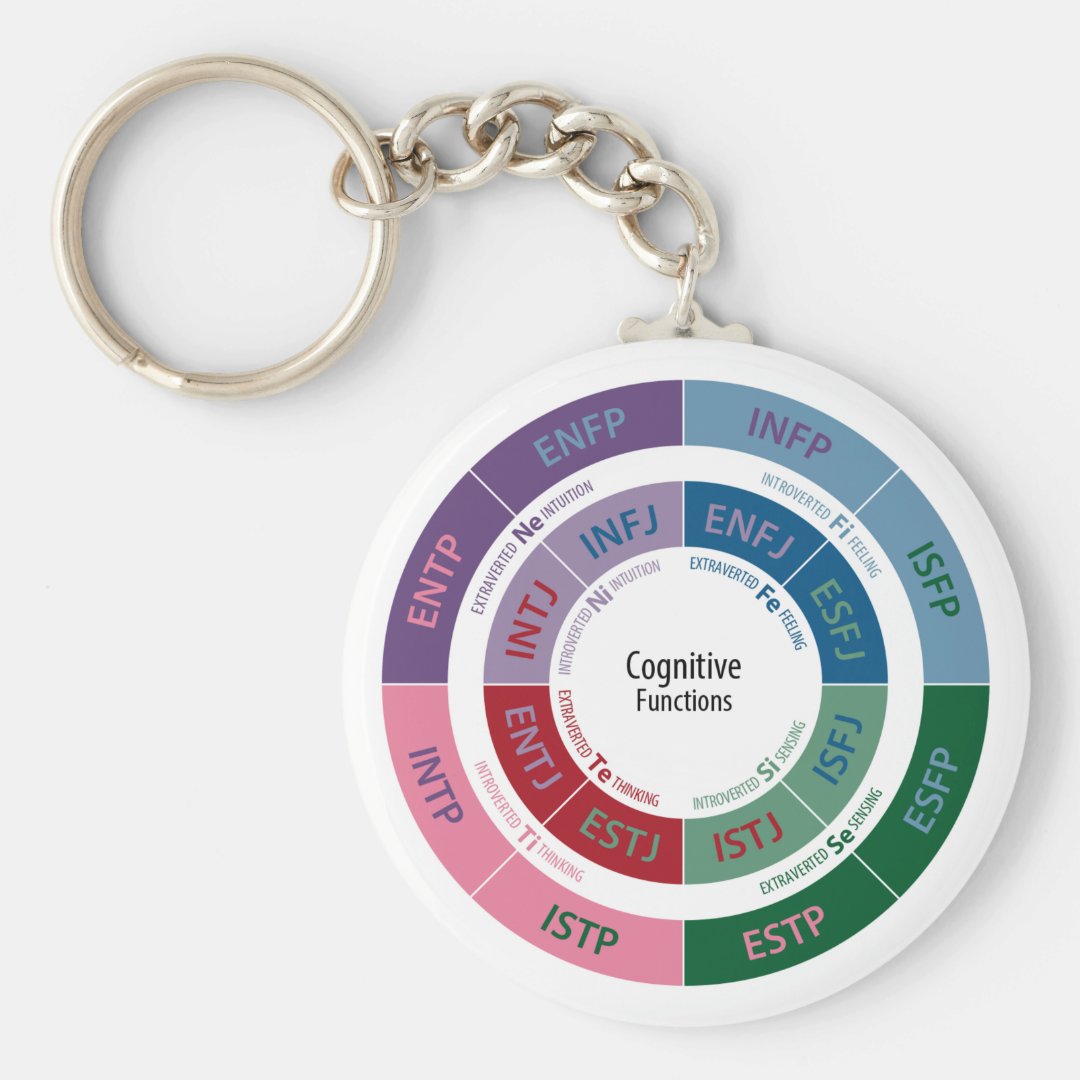 MBTI Personality: Cognitive Function Chart Keychain | Zazzle