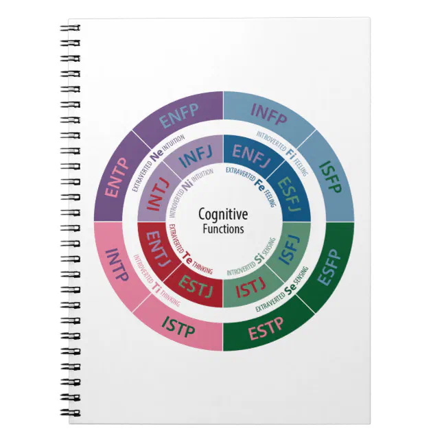 MBTI Personality: Cognitive Function Chart Notebook | Zazzle