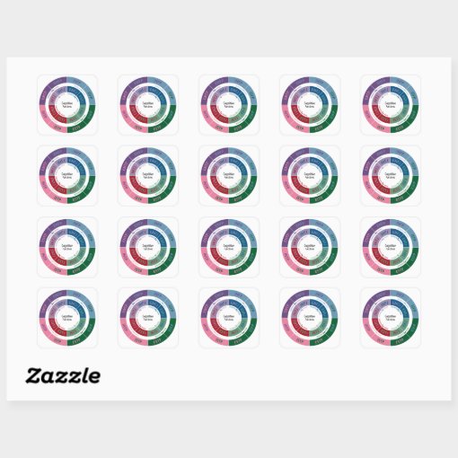 MBTI Personality: Cognitive Function Chart Square Sticker | Zazzle