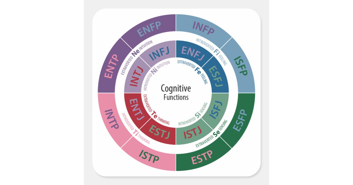 MBTI Personality: Cognitive Function Chart Square Sticker | Zazzle
