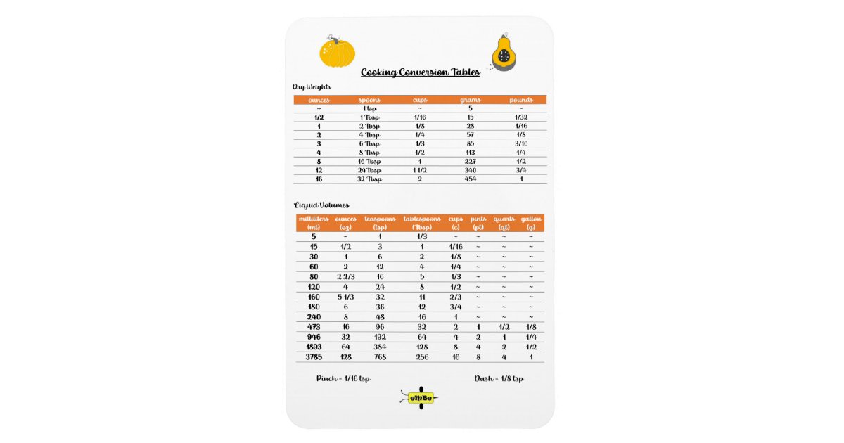 Measurement Conversion Refrigerator Magnet | Zazzle