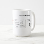 Mechanical Engineer mug | Zazzle