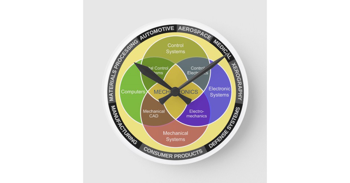Mechatronics Circle Diagram Round Clock | Zazzle