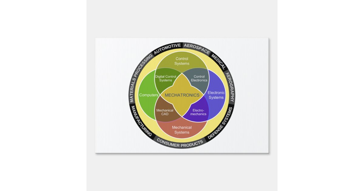 Mechatronics Circle Diagram Yard Sign | Zazzle