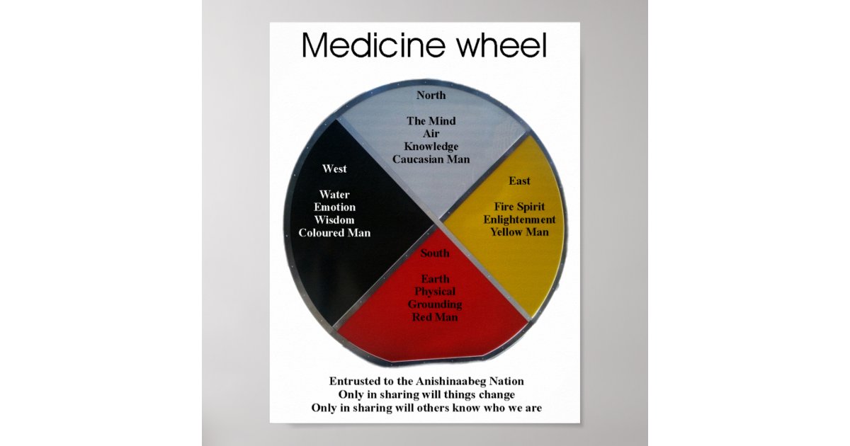 Medicine Wheel Words 21x27cm Poster | Zazzle