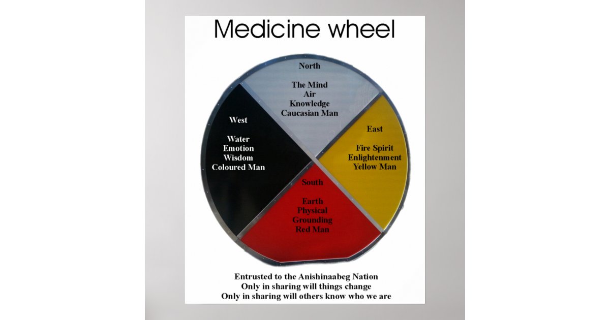 Medicine Wheel Words 50x61cm Poster | Zazzle