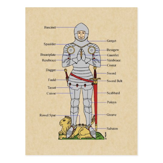 Medieval Plate Armor Circa 1430 Postcard | Zazzle.com