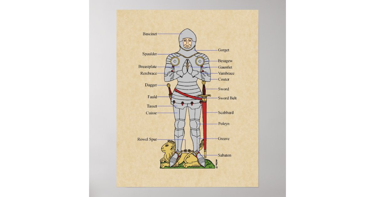 Medieval Plate Armor Circa 1430 Poster | Zazzle