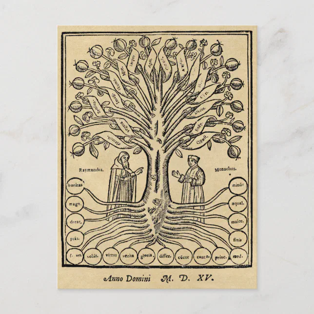 Medieval Tree of Science Postcard | Zazzle