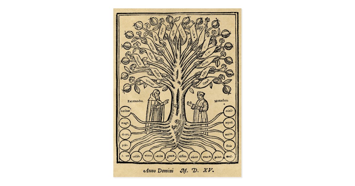 Medieval Tree of Science Postcard | Zazzle.com